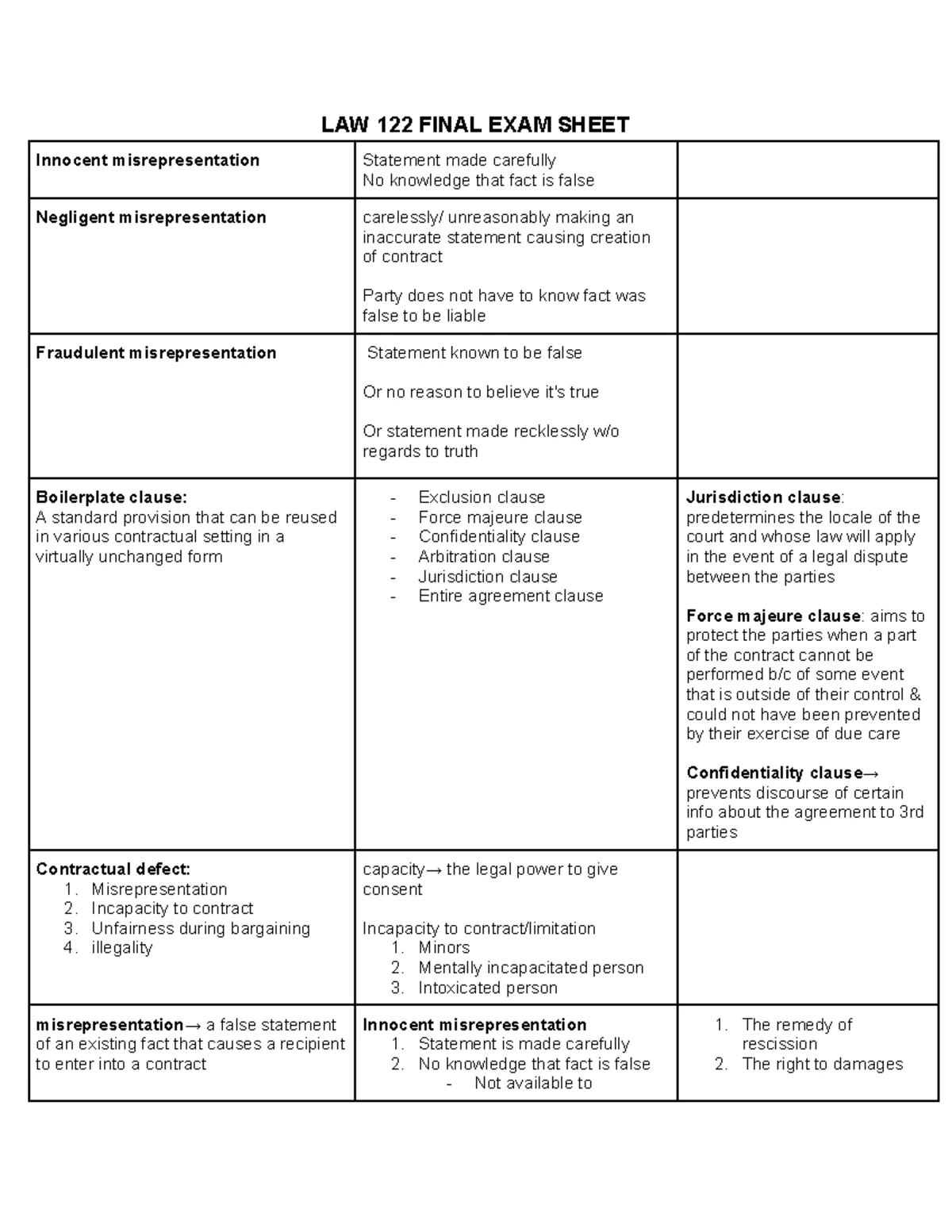 IRAC Method Analysis Example: Negligence Tort Case Study - Studocu