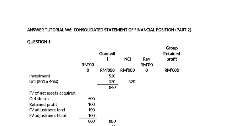 W6 Tutorial: Consolidated Statement of Financial Position (Part 2 ...