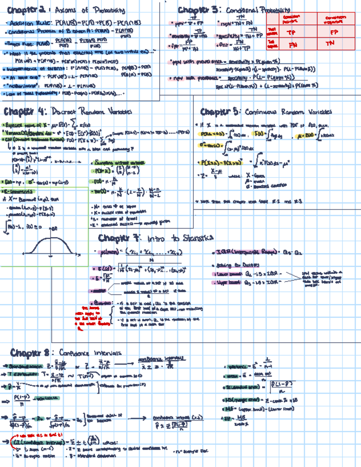 Biostats CHEAT SHEET - Final Exam Review (BIOS 101) - Studocu