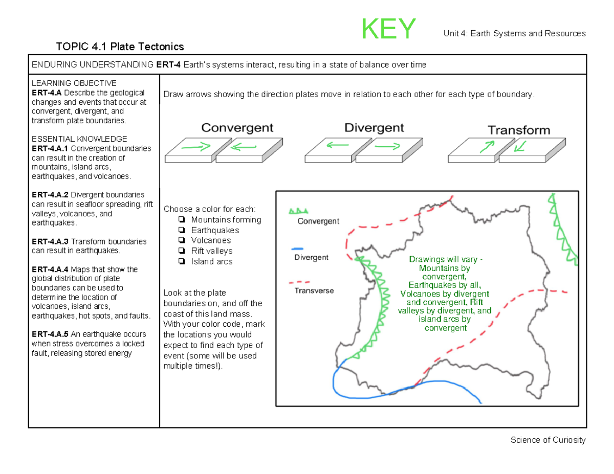 AP Environmental Science Unit 4: Earth Systems & Resources Overview ...