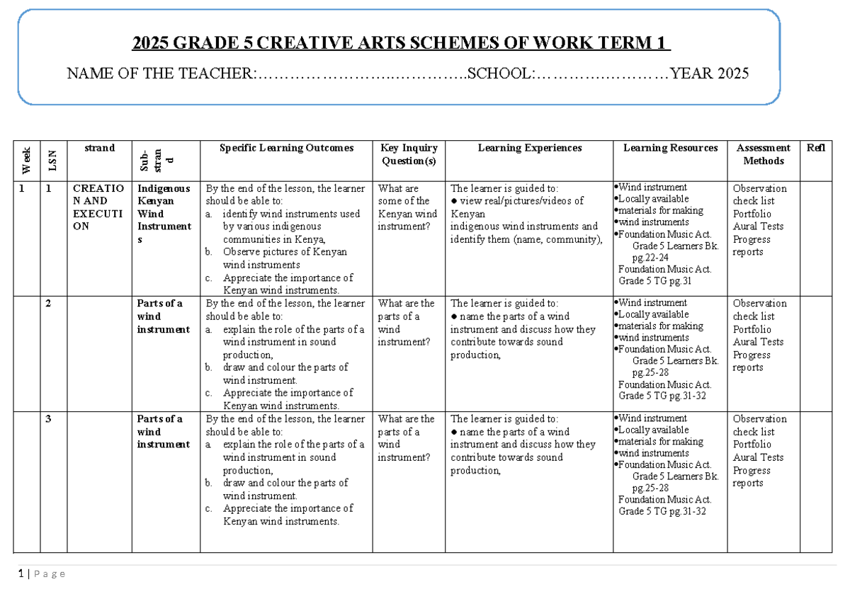 Grade 5 Creative Arts Term 1 Schemes of Work for Wind Instruments - Studocu