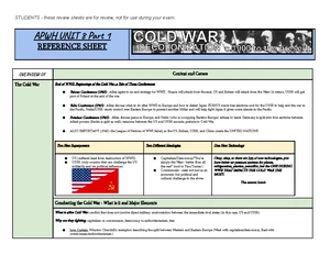 APWH Unit 2 Cheat Sheet - Ap World History: an Essential Coursebook Ed ...