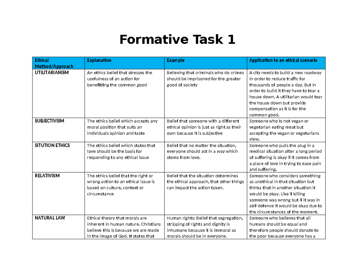 Formative Task 1: Ethical Methodologies Overview and Applications 2026 ...