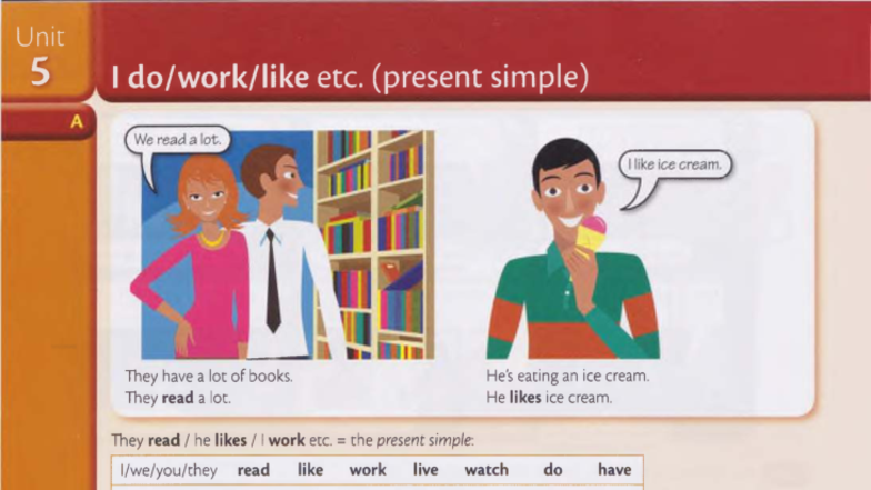 Present Simple - Unit 5 Notes & Exercises (Course Code) - Studocu