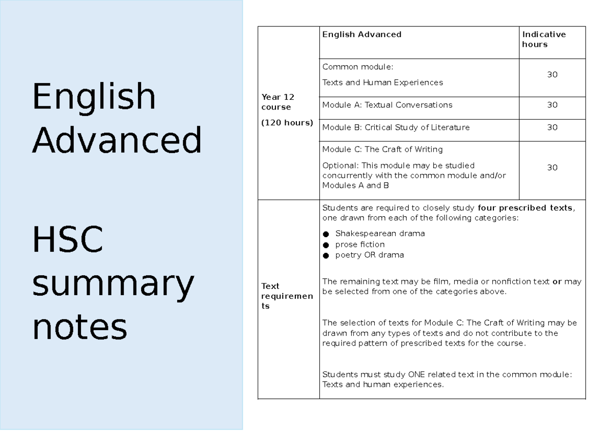 English Advanced HSC Summary Notes: Texts & Human Experiences (Year 12 ...