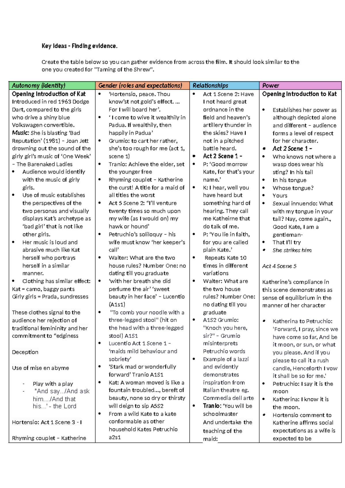 TOTS Evidence Analysis: Key Ideas and Character Insights - Studocu