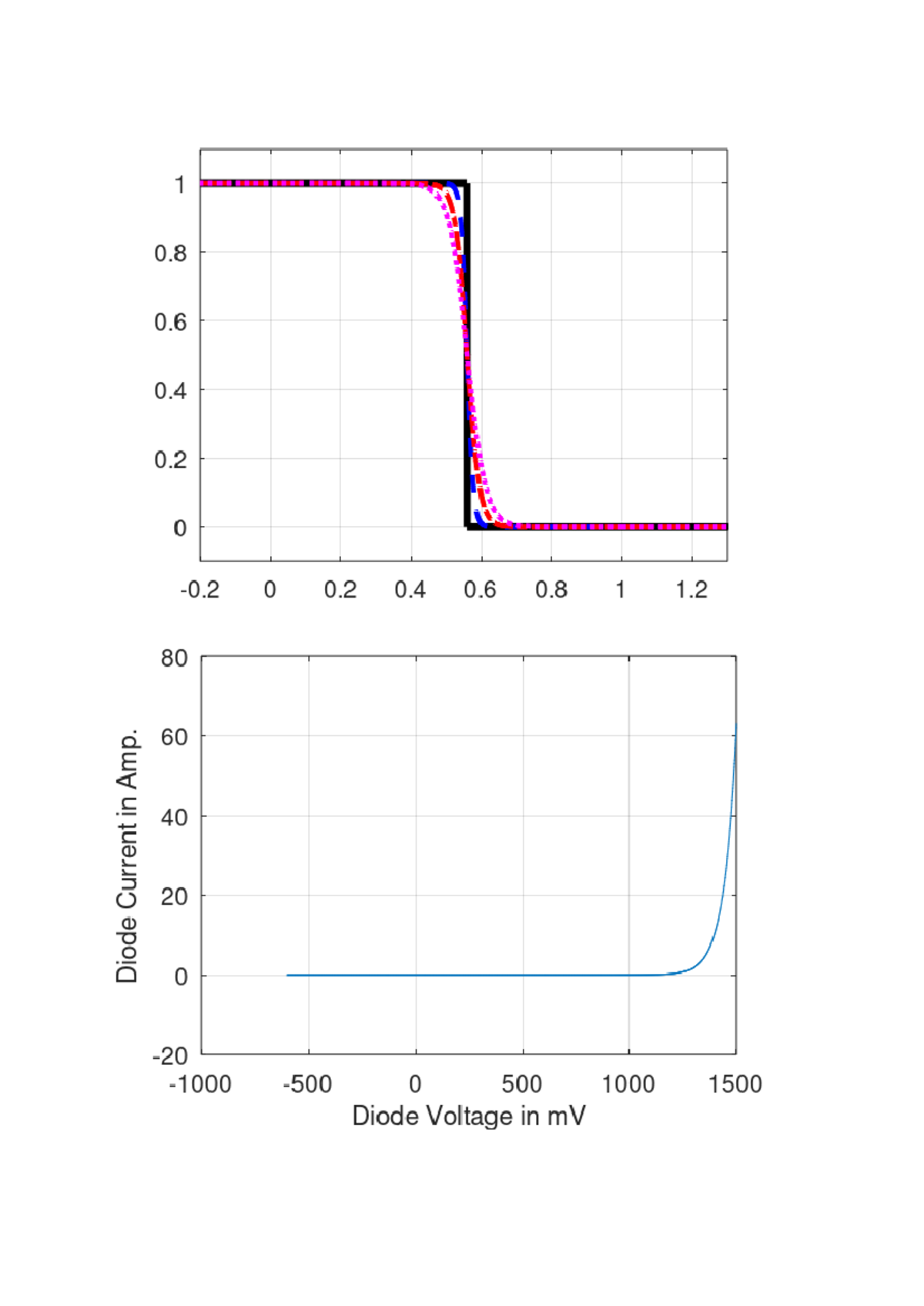 Semiconductor graph - Semiconductor physics and computational methods ...
