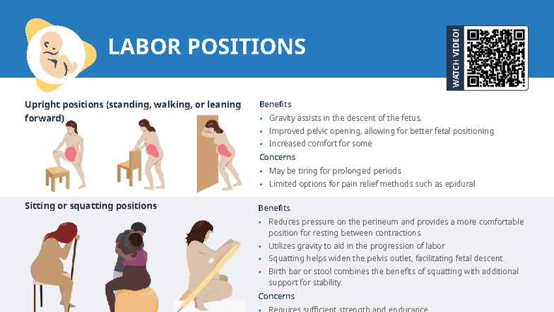 Nursing CS Labor Positions: Benefits and Concerns of Upright & Supine ...