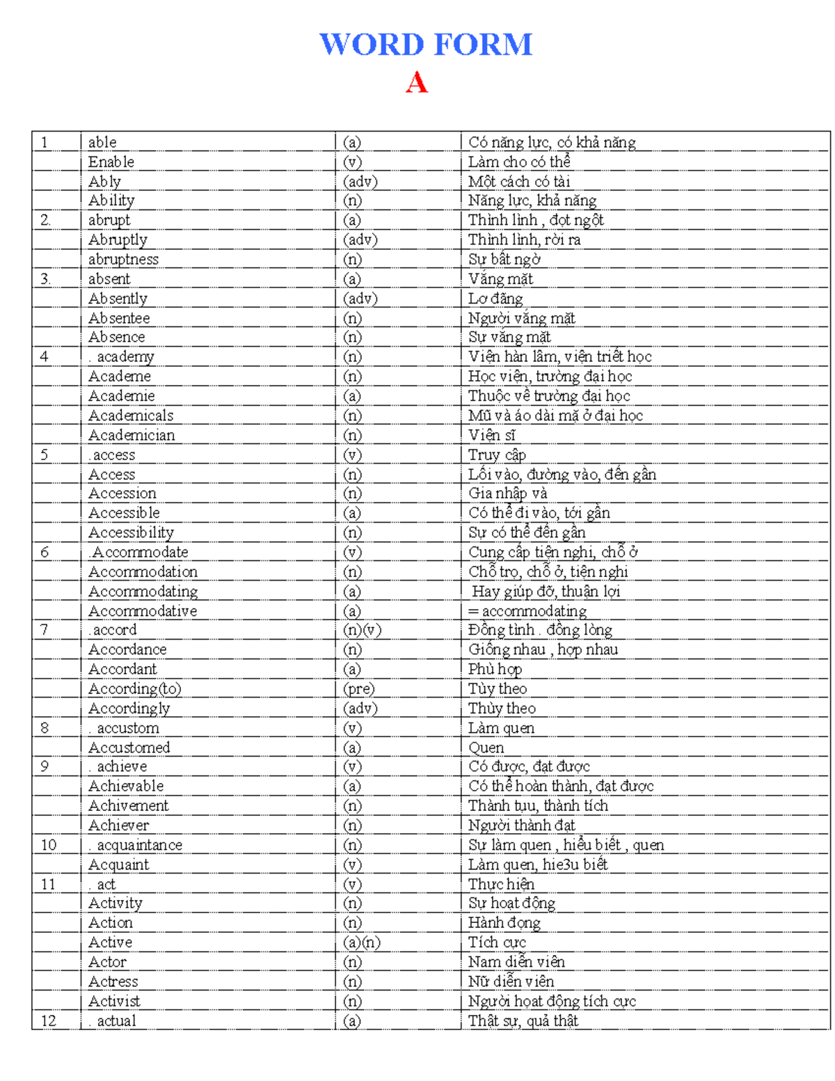 WORD FORM A1: Comprehensive Reference Guide - Studocu
