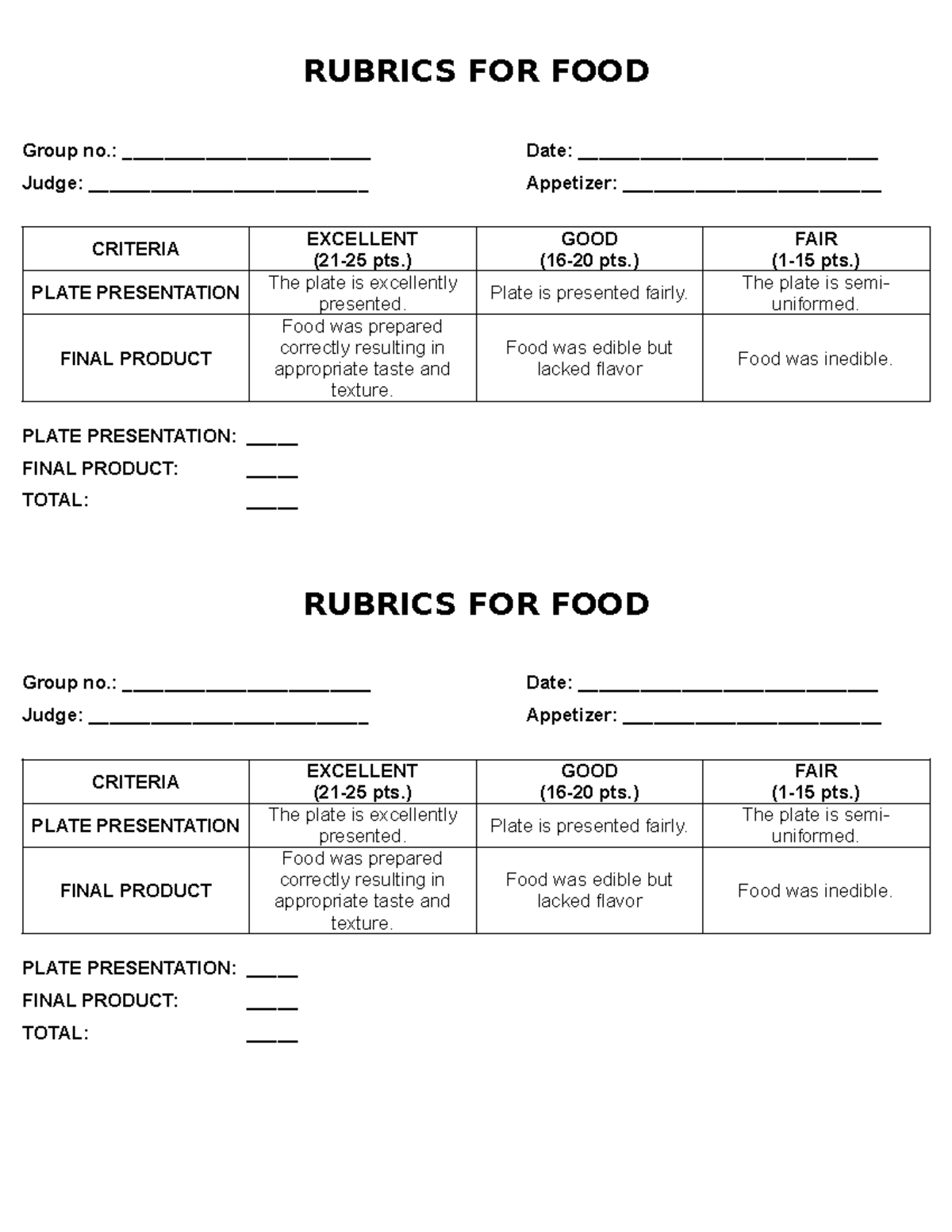 Rubrics for Grading: Food Presentation Evaluation Criteria - Studocu