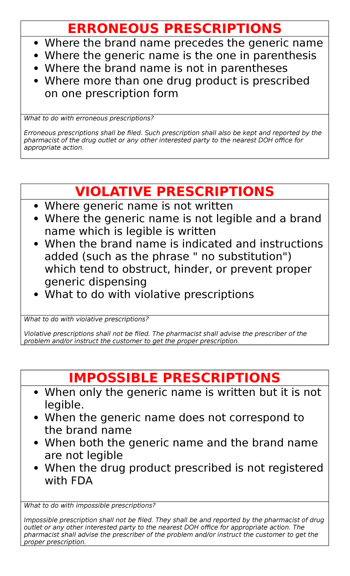 Types of Erroneous, Violative, and Impossible Prescriptions in Pharmacy ...