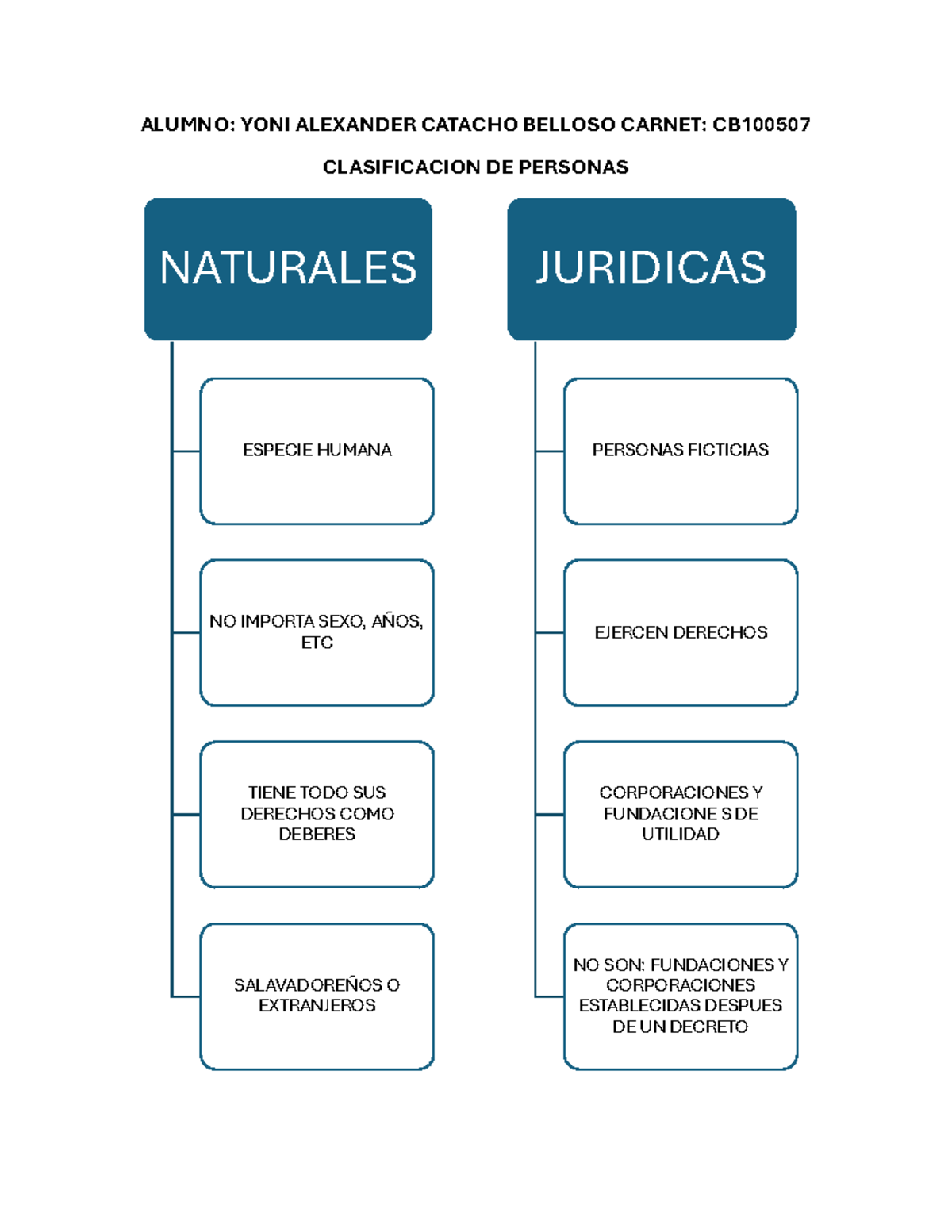 Clasificacion de personas - ALUMNO: YONI ALEXANDER CATACHO BELLOSO ...