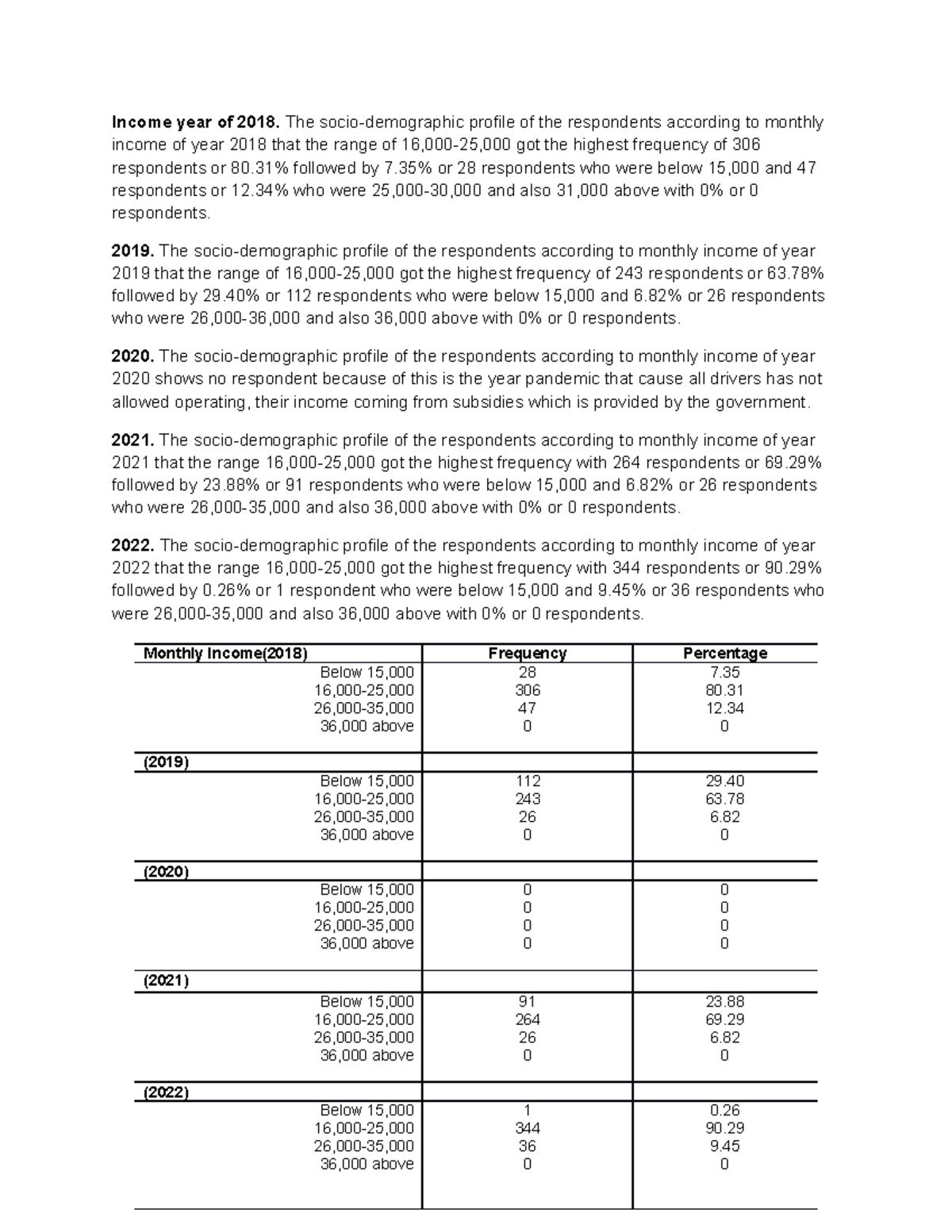Socio-Demographic Monthly Income Analysis (2018-2022) - Studocu