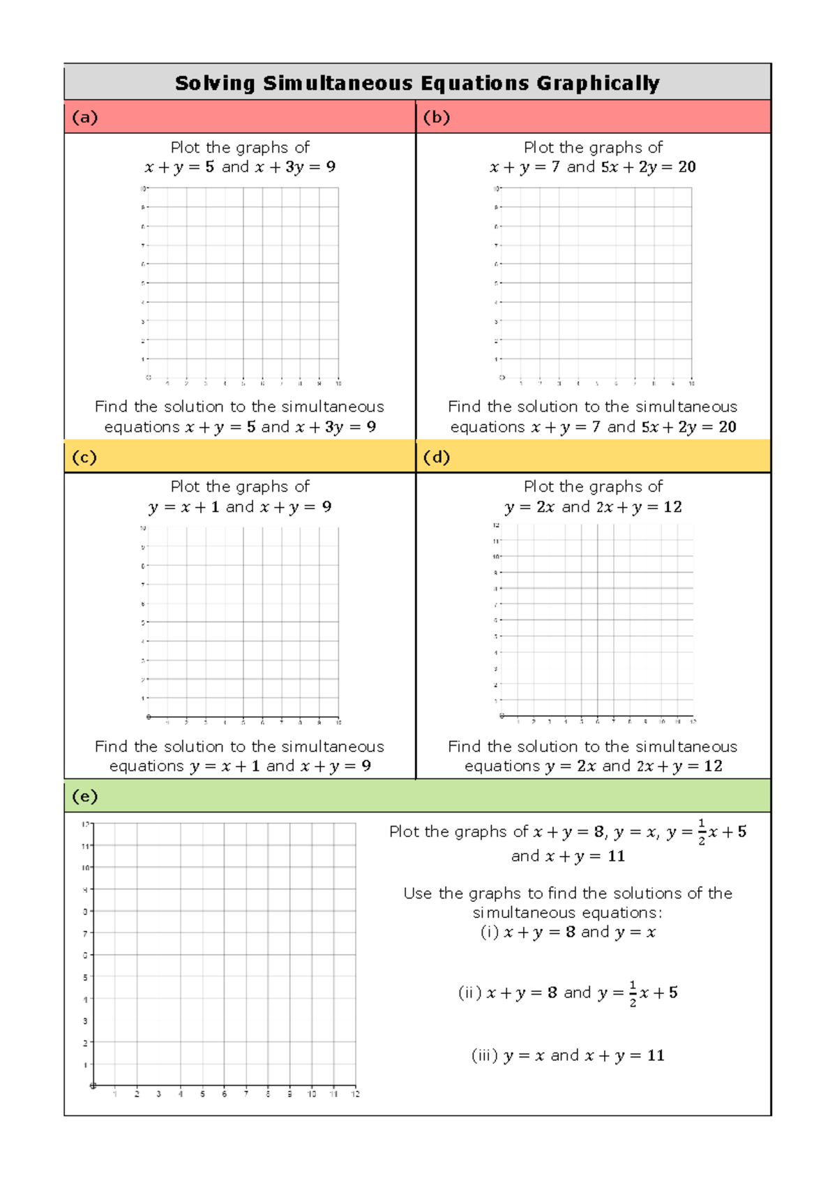 Simultaneous Equations by Graphing Questions - Solving Simultaneous ...