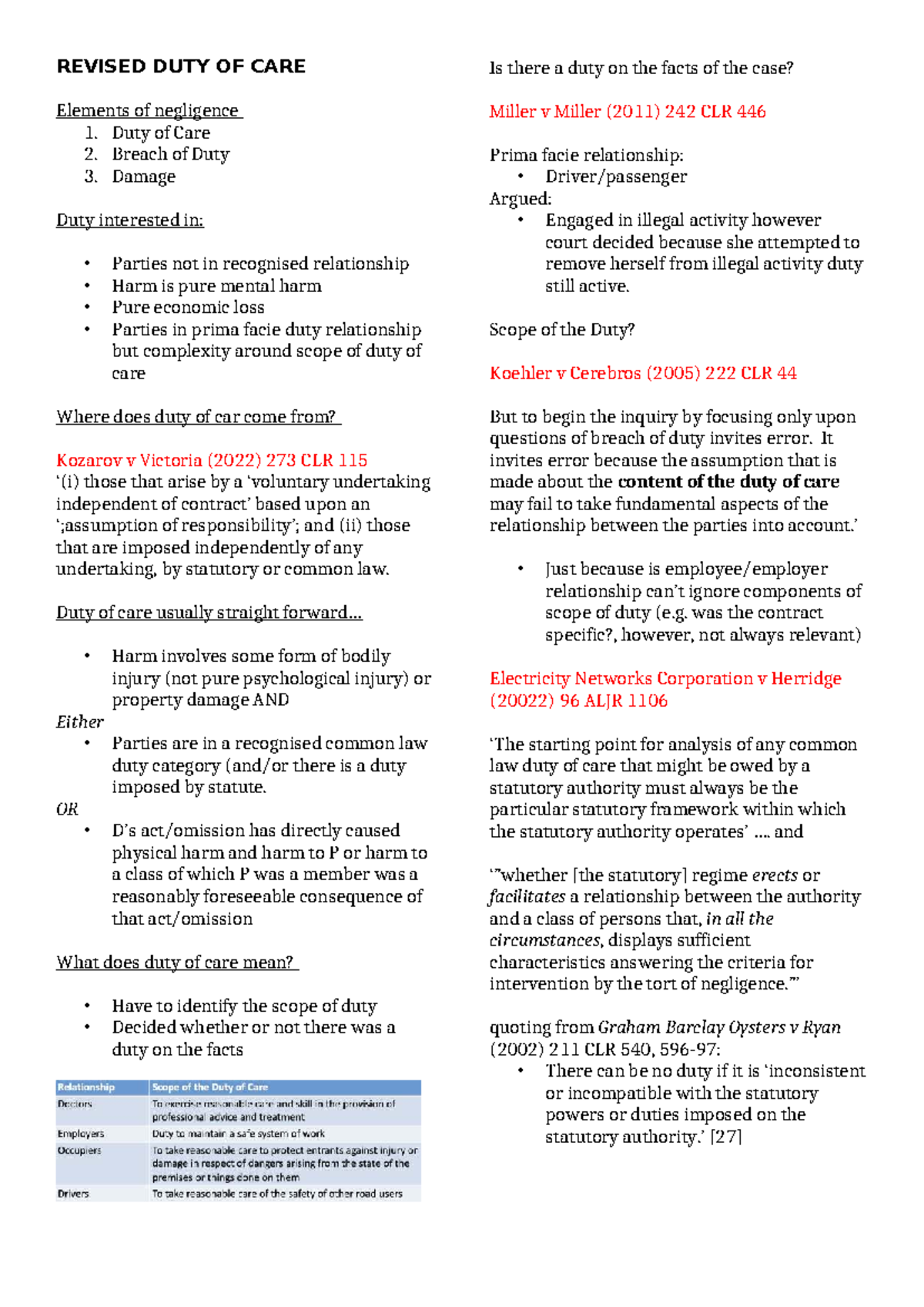 Revised Duty of Care: Analyzing Elements of Negligence and Case Law ...