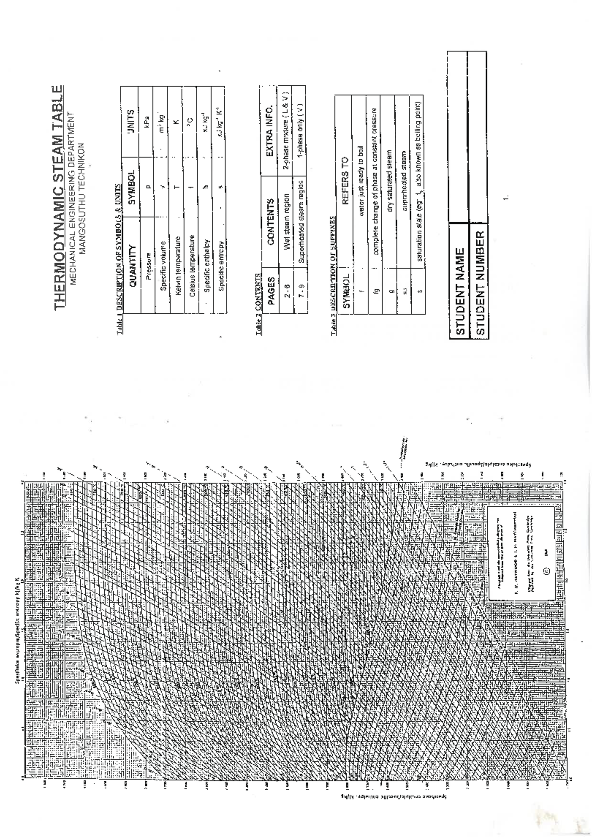 Introduction to Steam Tables and Their Applications in Thermodynamics ...