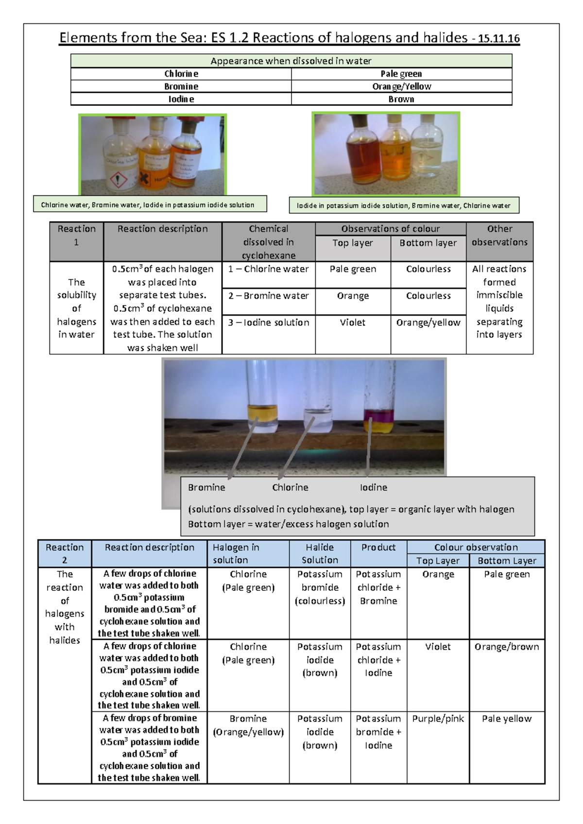 ES 1.2 Halogens and Halide Reactions: Solubility and Observations - Studocu