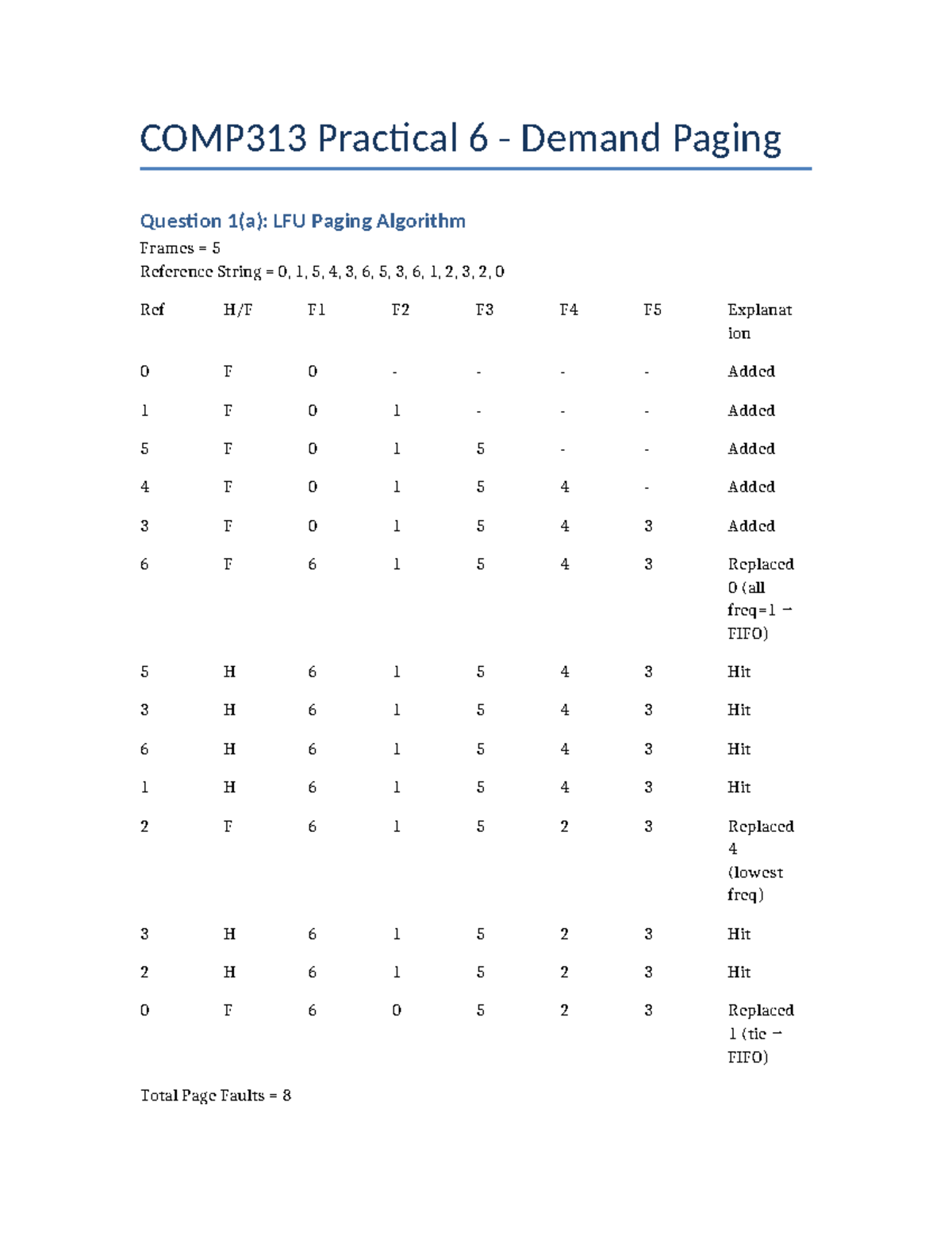 COMP313 Practical 6 Demand Paging: LFU & LRU Algorithms Analysis - Studocu