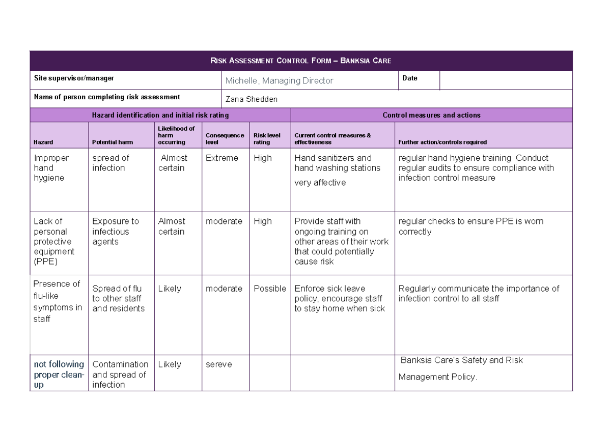 Hltinf 006 & Hltwhs 002 Risk Assessment Control Form - Banksia Care ...