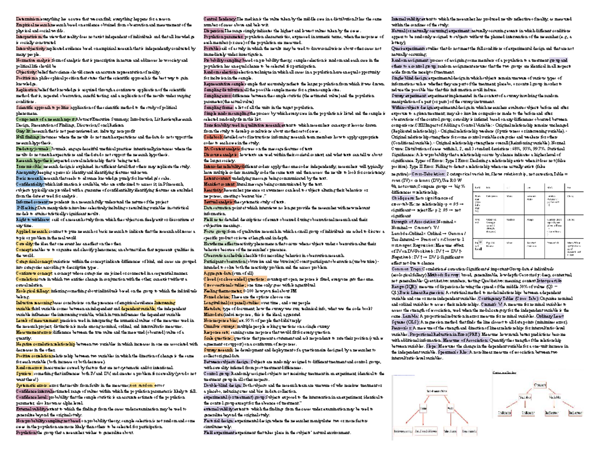 PSY 101: Cheat Sheet on Key Research Concepts and Methodologies - Studocu