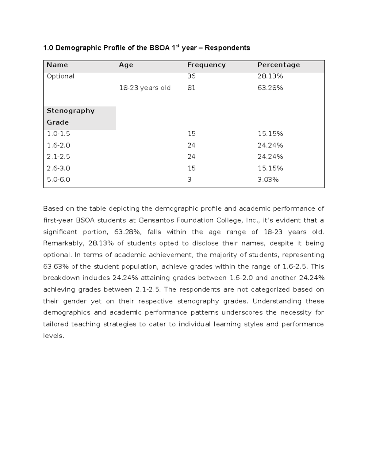 VAK Learning Styles Impact on Stenography Performance - BSOA 1st Year ...