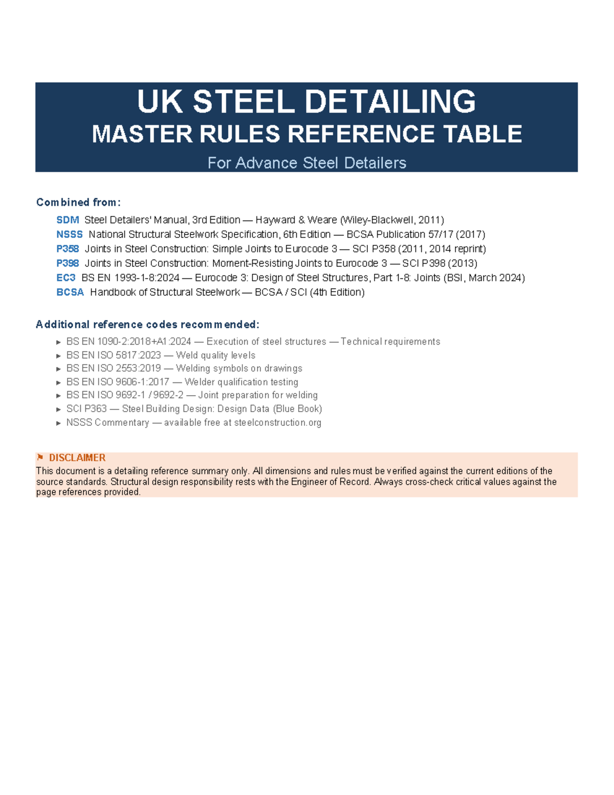UK Steel Detailing Master Rules Reference Table (SDM P358 P398 BCSA ...
