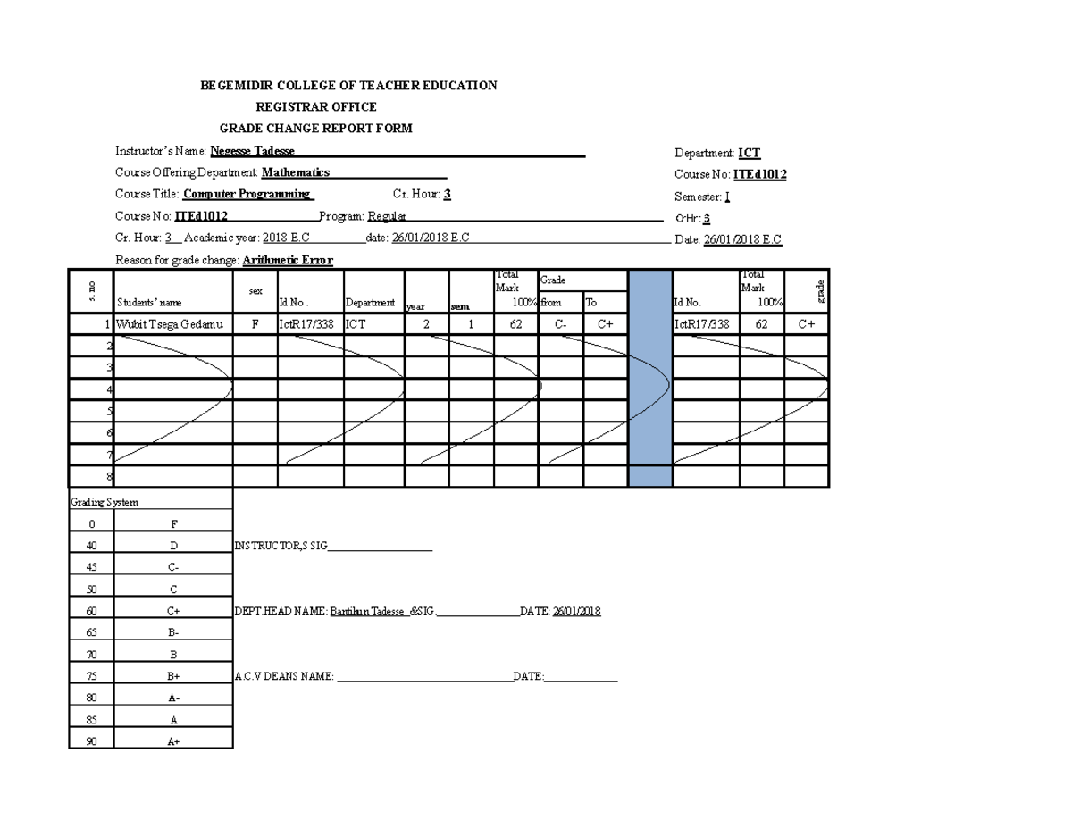Grade Change Report Form - ITEd1012 Computer Programming - Studocu