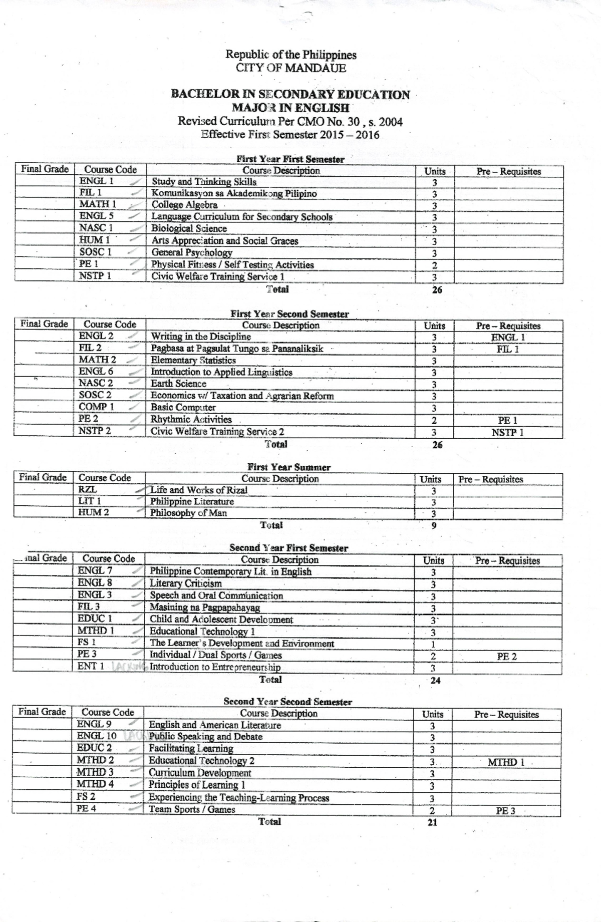 BSED English Curriculum Overview: Key Concepts and Structure - Studocu