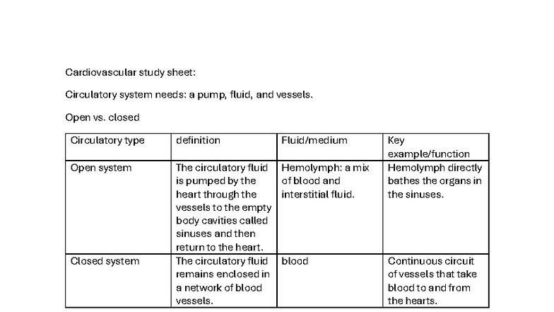 Cardiovascular System Overview: Key Concepts & Circulation Types - Studocu