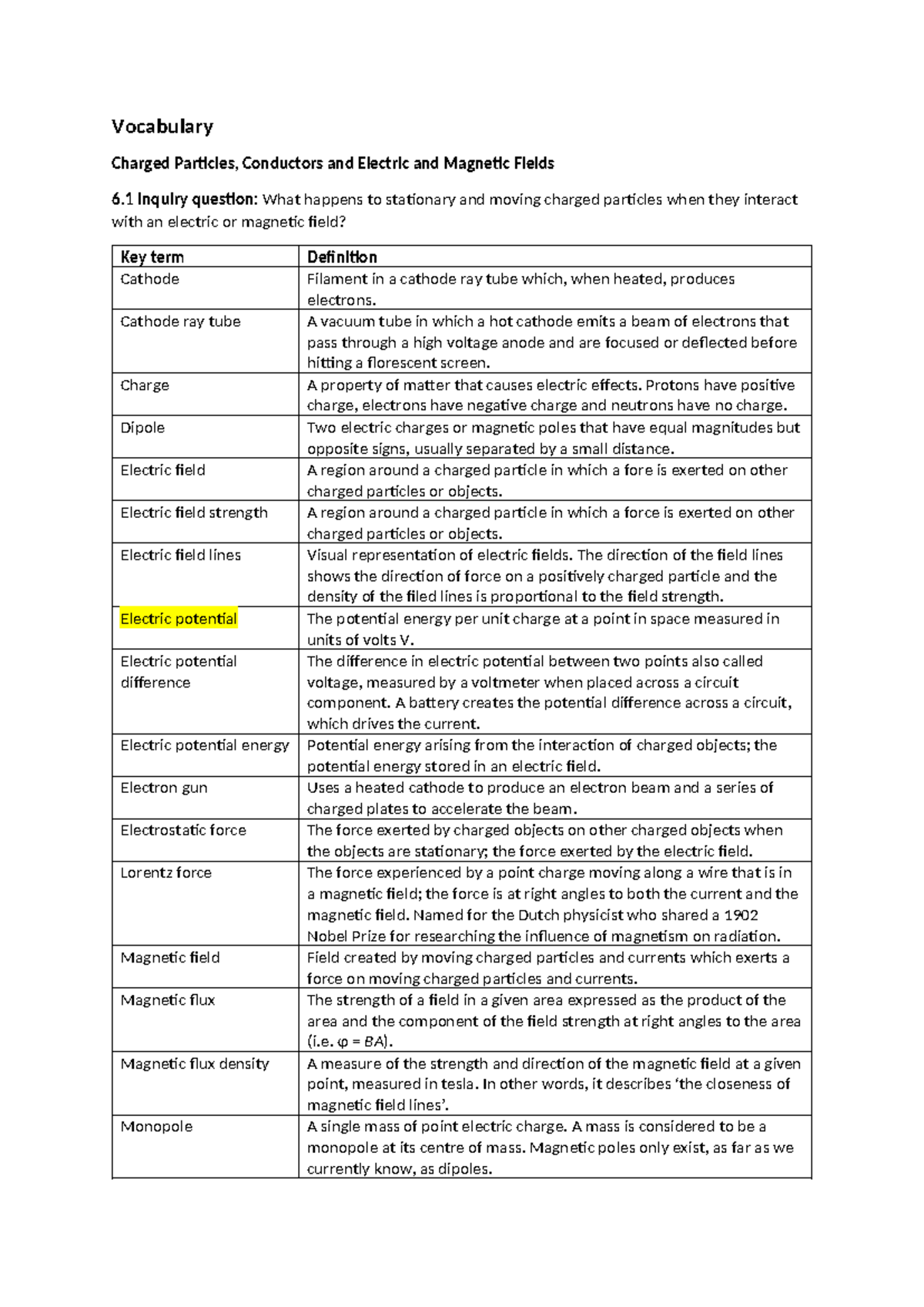6.1 Physics vocabulary list - Vocabulary Charged Particles, Conductors ...