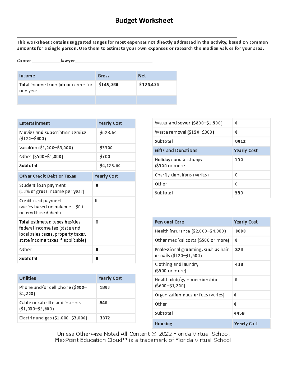 Budget worksheet flvs - FLVS assignment - Budget Worksheet This ...