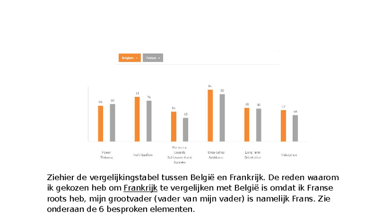 Vergelijkingstabel België en Frankrijk volgens Hofstede Oefening - Studocu