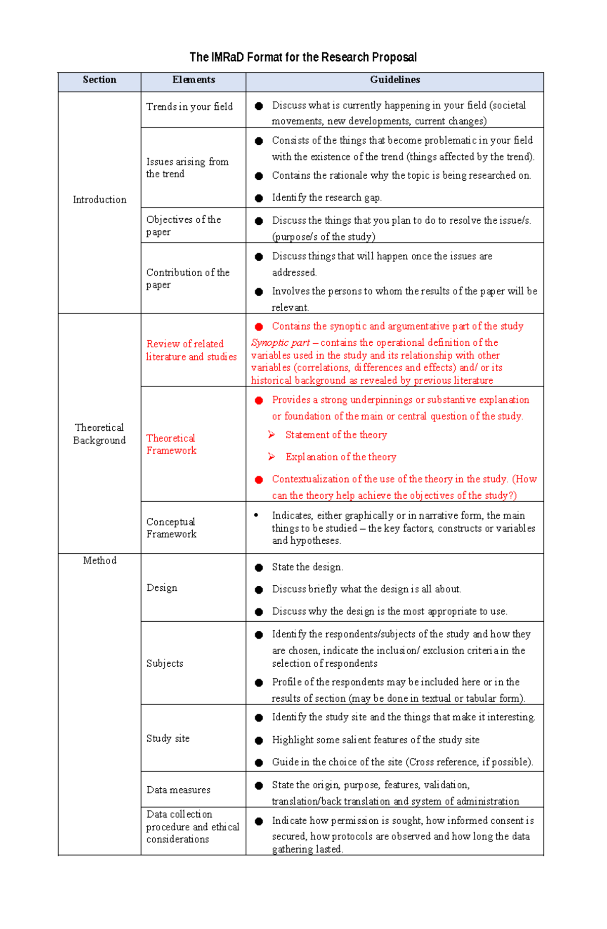 IMRaD D-Format Guidelines for Research Proposals - Studocu