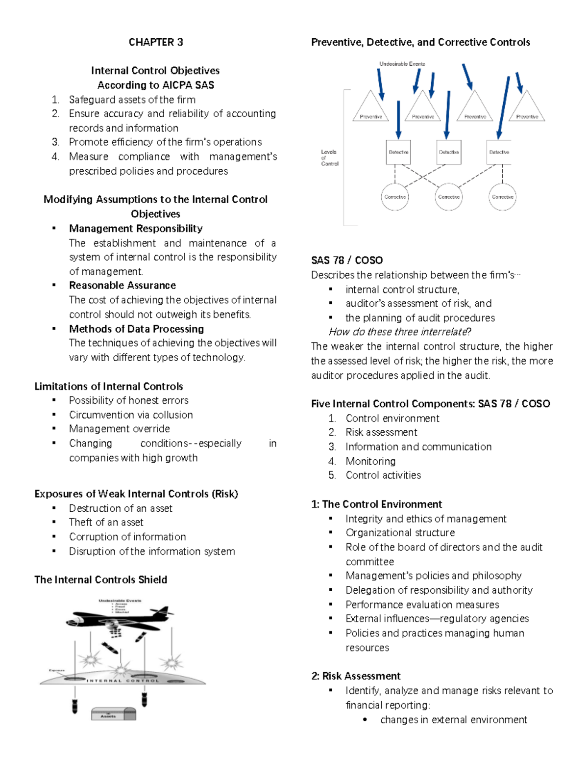 Chapter 3: Internal Control Objectives and Limitations Overview - Studocu