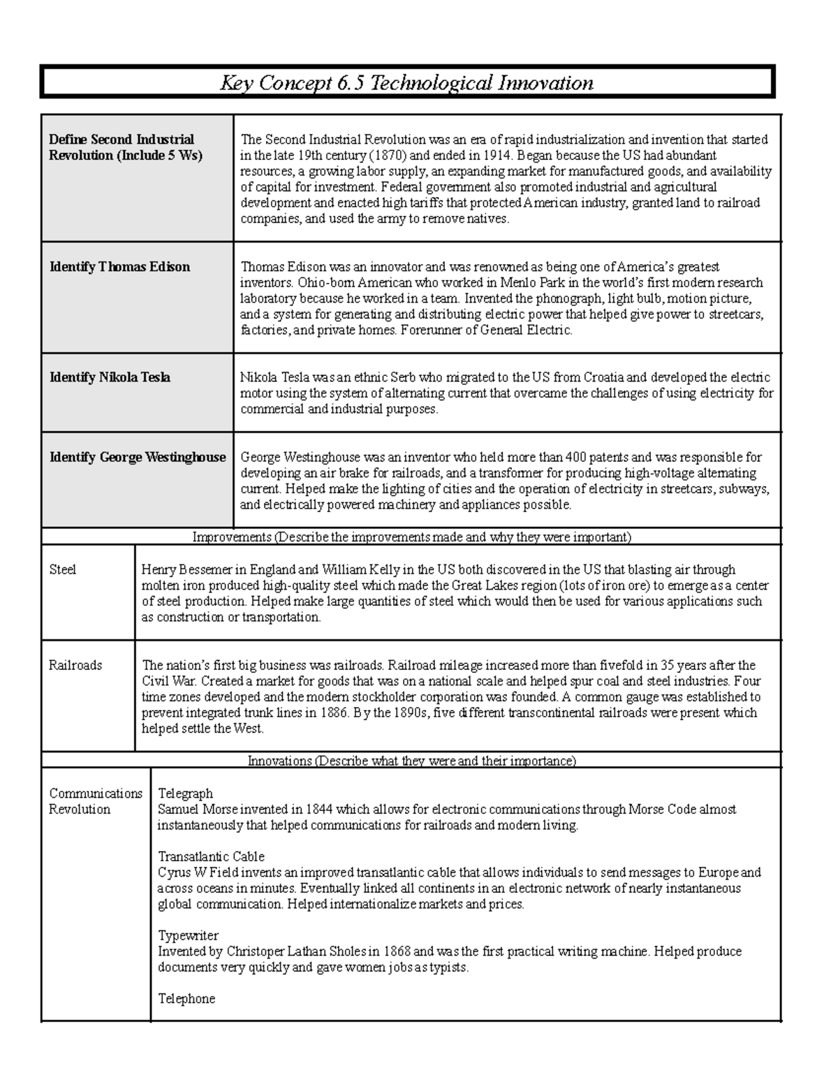 APUSH AMSCO Chapter 16 Reading Notes - Key Concept 6 Technological ...