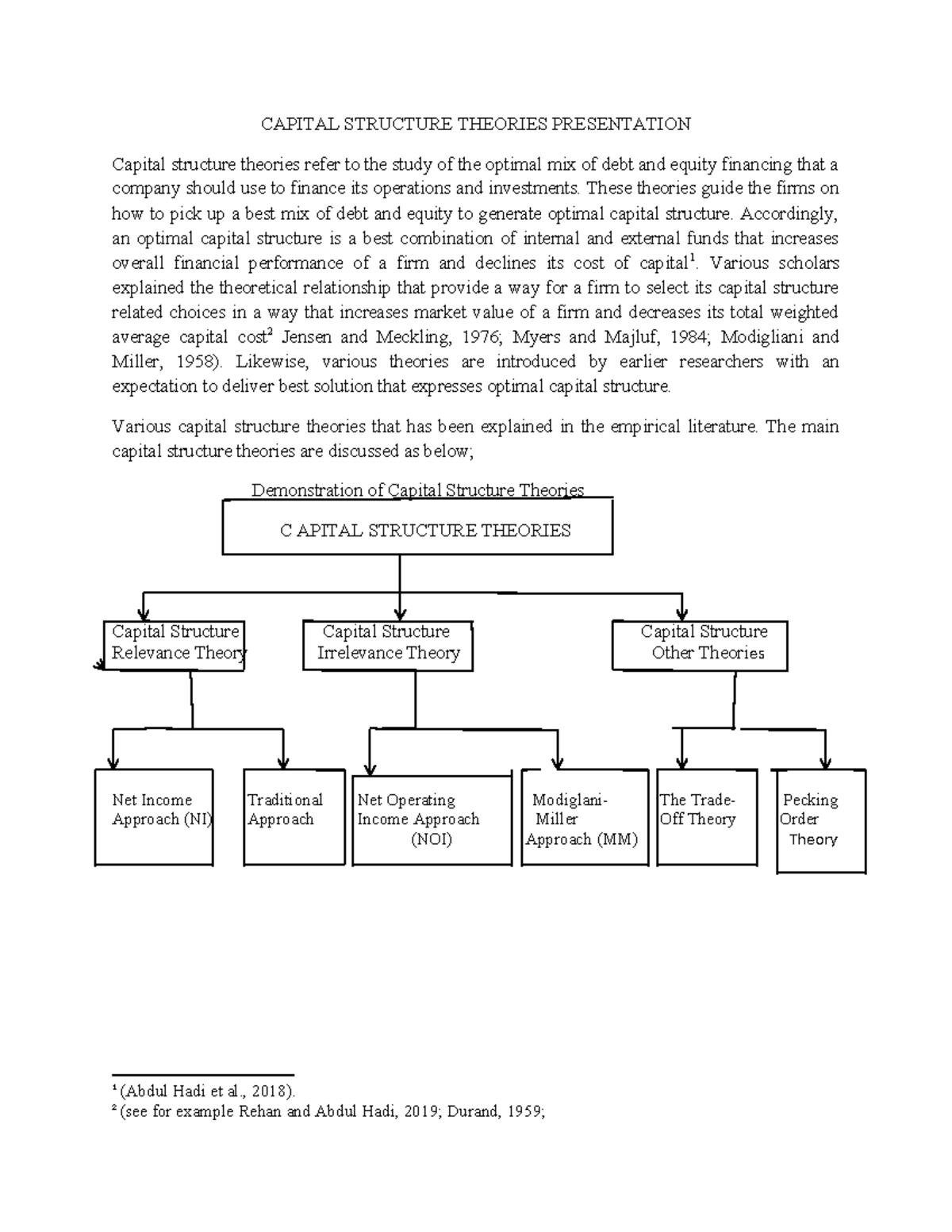Capital Structure Theories in Finance: A Comprehensive Presentation ...