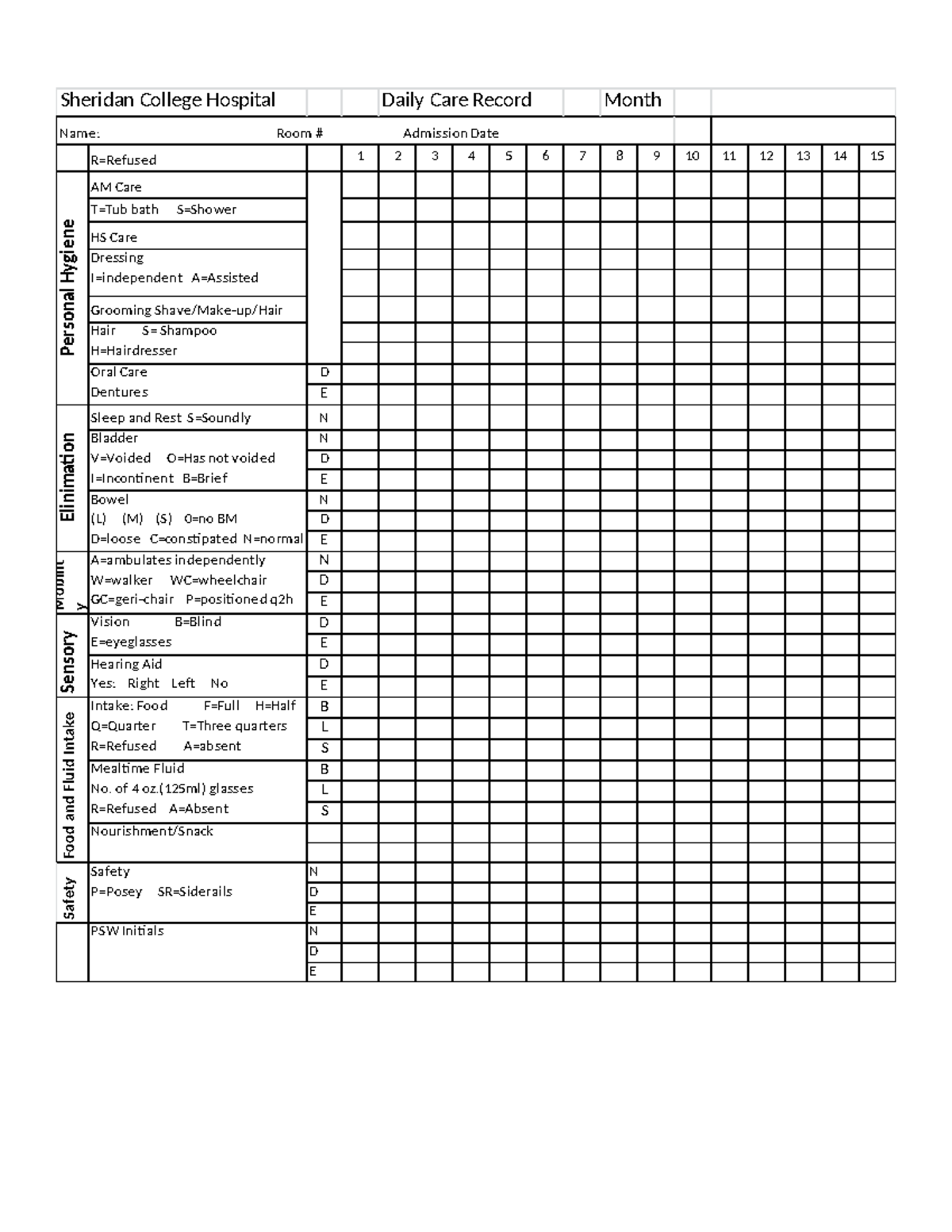 Flow Sheet-1: PSW Daily Care Record & Safety Checklist - Studocu