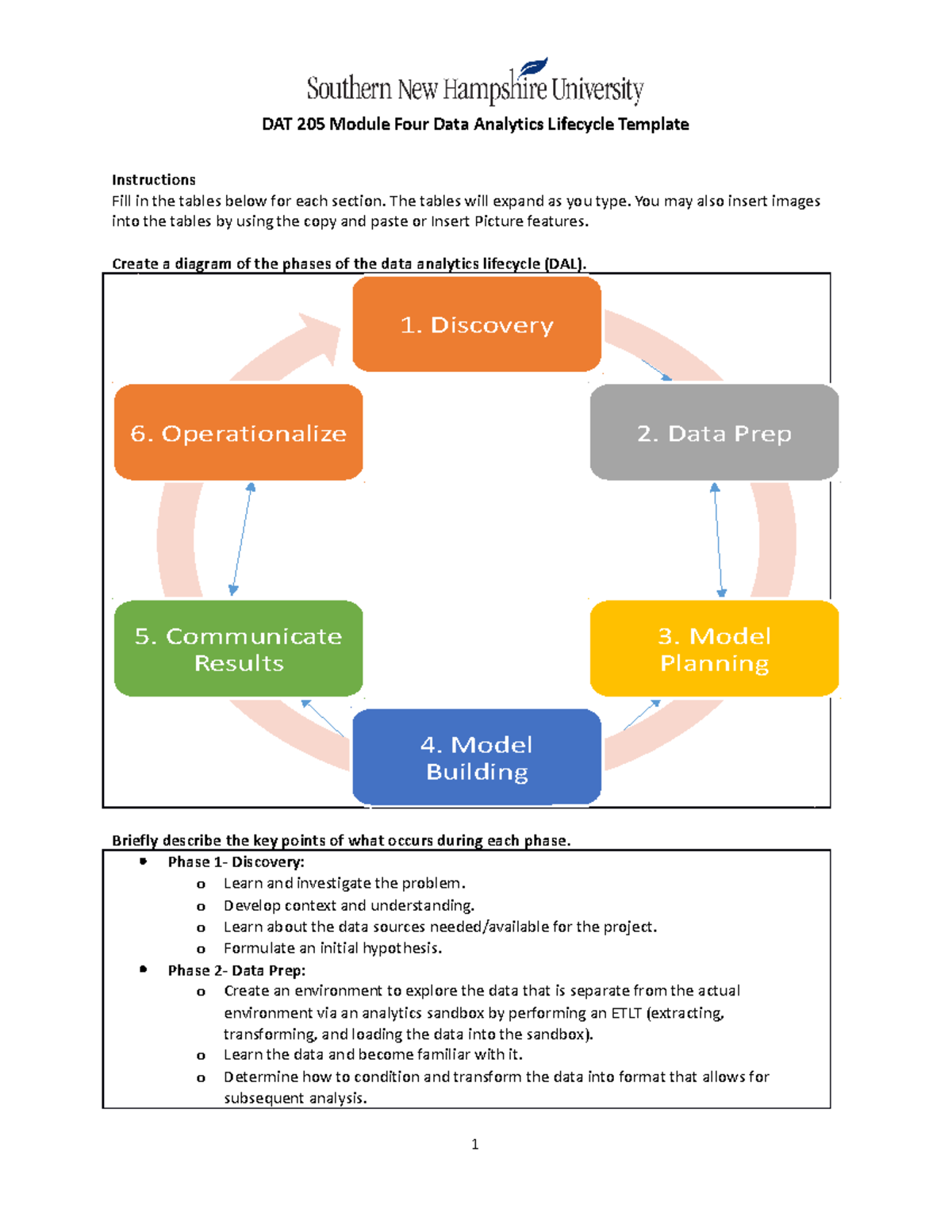 DAT 205 Module Four Data Analytics Lifecycle Template - The tables will ...