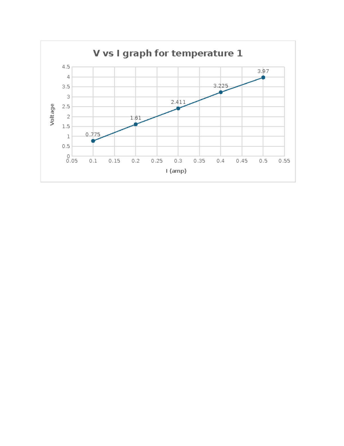 Experiment 6 graph - Physics 1 Lab - I (amp) 0 0 0 0 0 0 0 0 0 0 0. - 0 ...