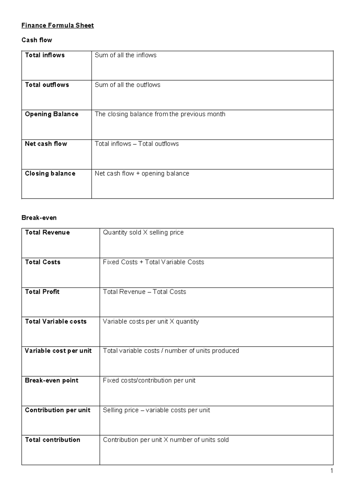 Finance Formula Sheet: Cash Flow & Profit Analysis Guide - Studocu