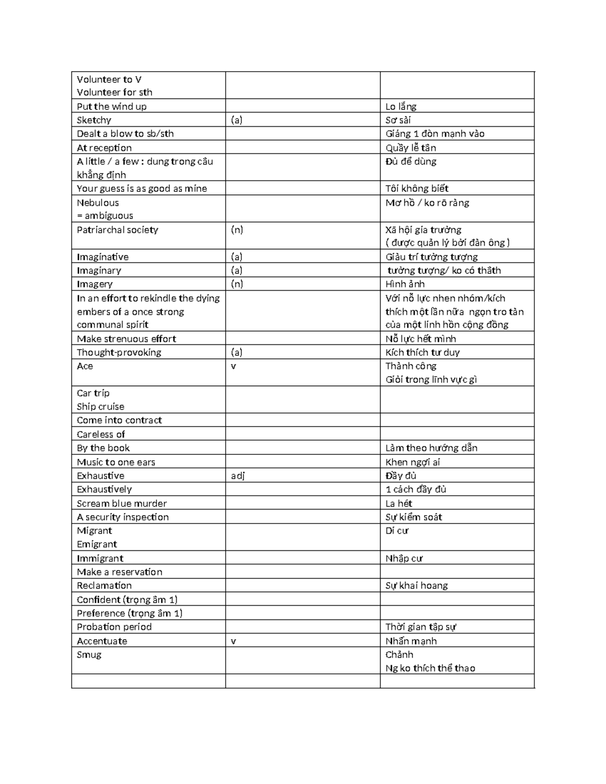 Vocabulary Notes for English Language Learners (ENG 101) - Studocu