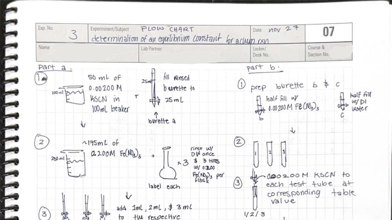 Lab 3: Flow Chart for Equilibrium Constant Determination - Studocu
