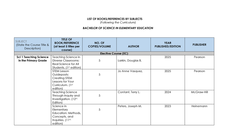 BEED Curriculum Overview: Subject Titles and Resources - Studocu