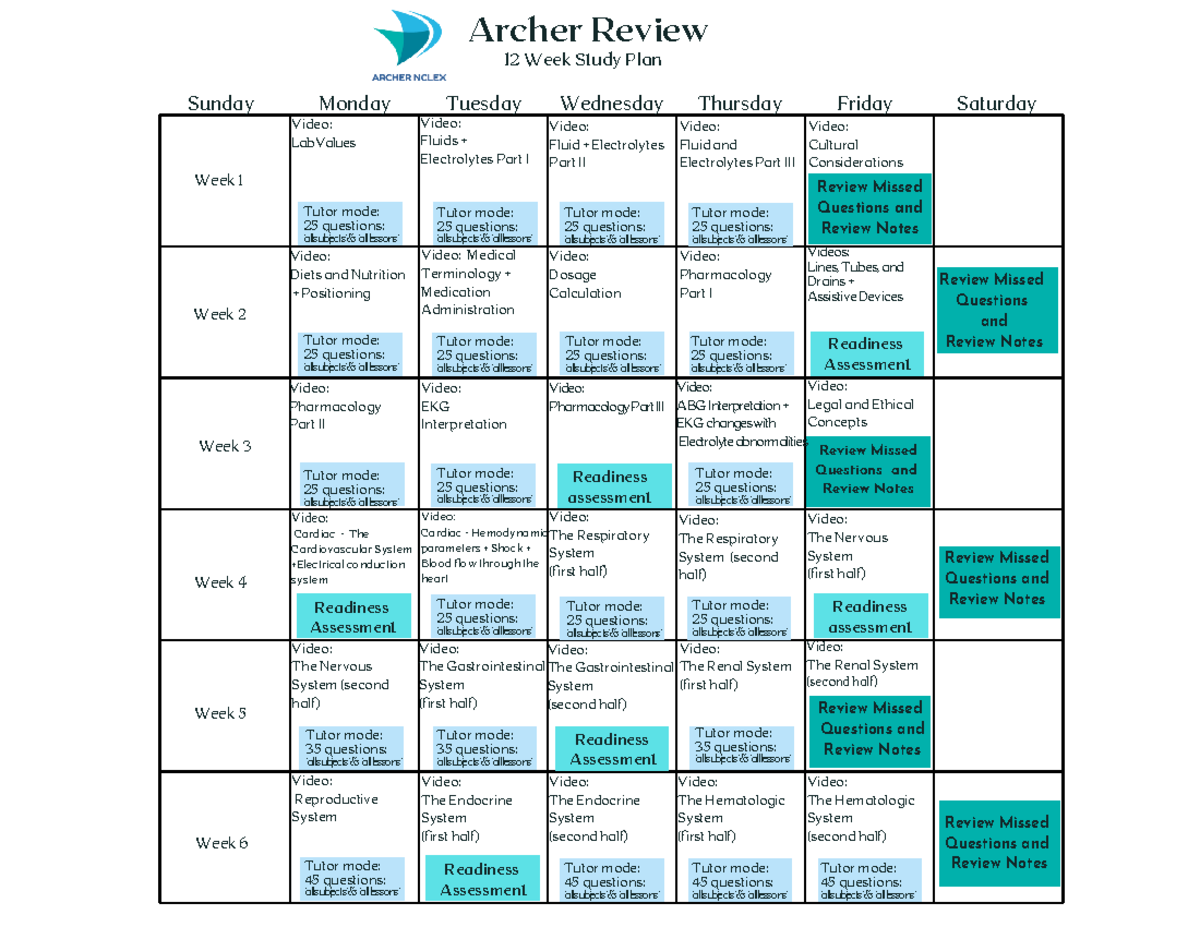 Archer NCLEX Review Study Plan: 12 Weeks of Videos & Notes - Studocu