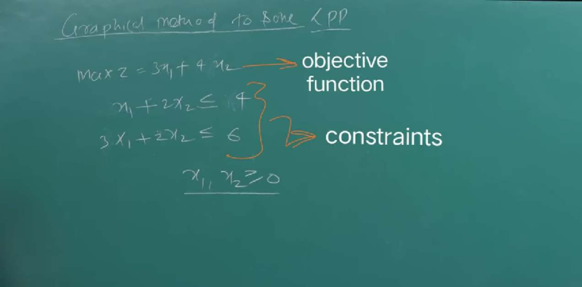 LP (Graphical, Simplex) Method: Objective Function Analysis - Studocu