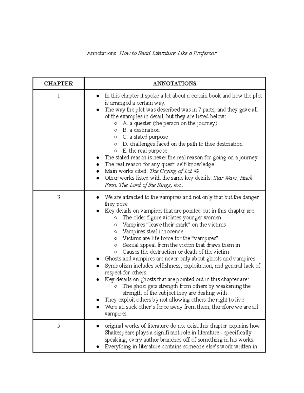 Annotations for "How to Read Literature Like a Professor" - Studocu