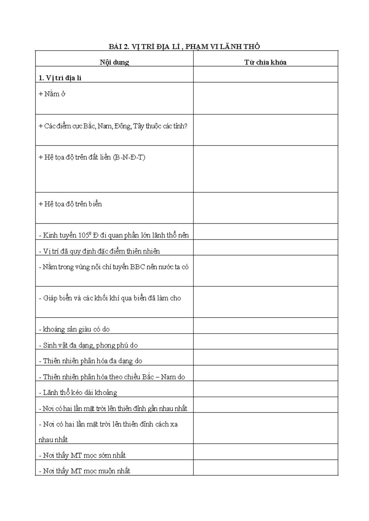 Bài 2: Vị Trí Địa Lí và Phạm Vi Lãnh Thổ - Địa Lý Việt Nam - Studocu