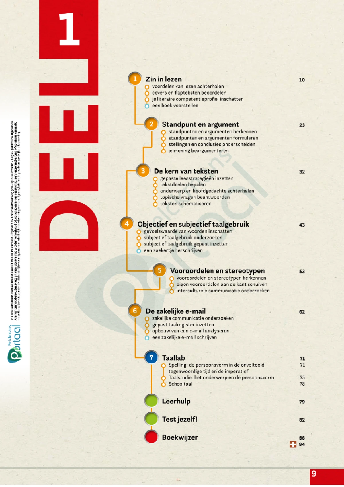 Lege tabel voor Spreekwoorden en uitdrukkingen (Les 32 en 45) - Studocu
