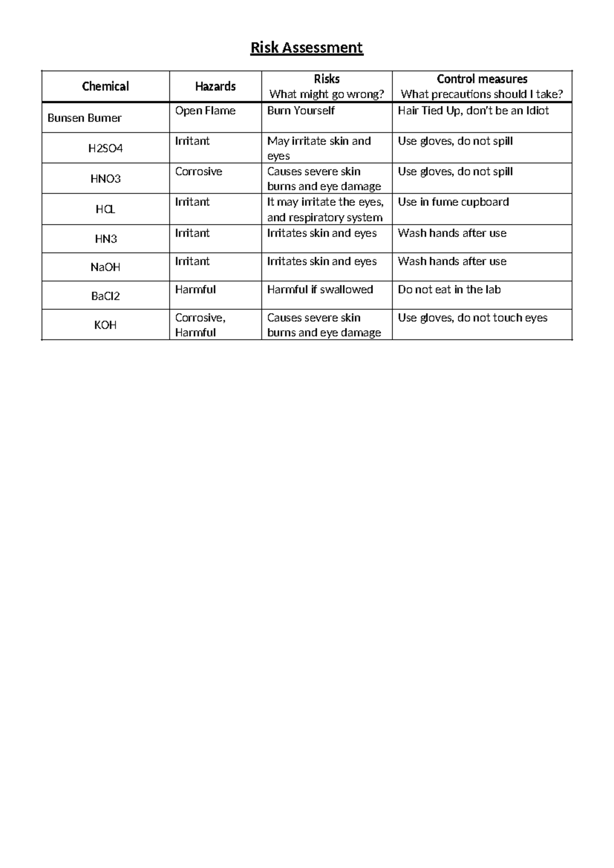 Risk Assessment Task: Ions Tests for Chemical Hazards - Studocu