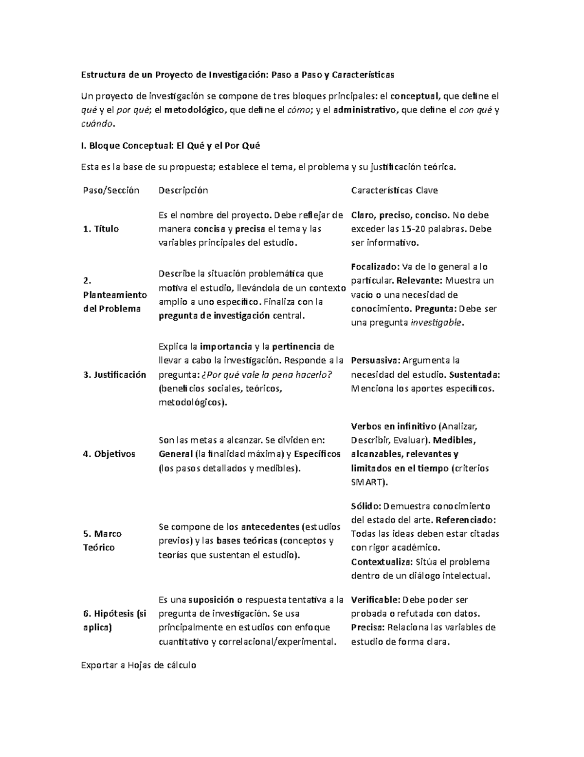 Estructura de un Proyecto de Investigación: Guía Completa y ...